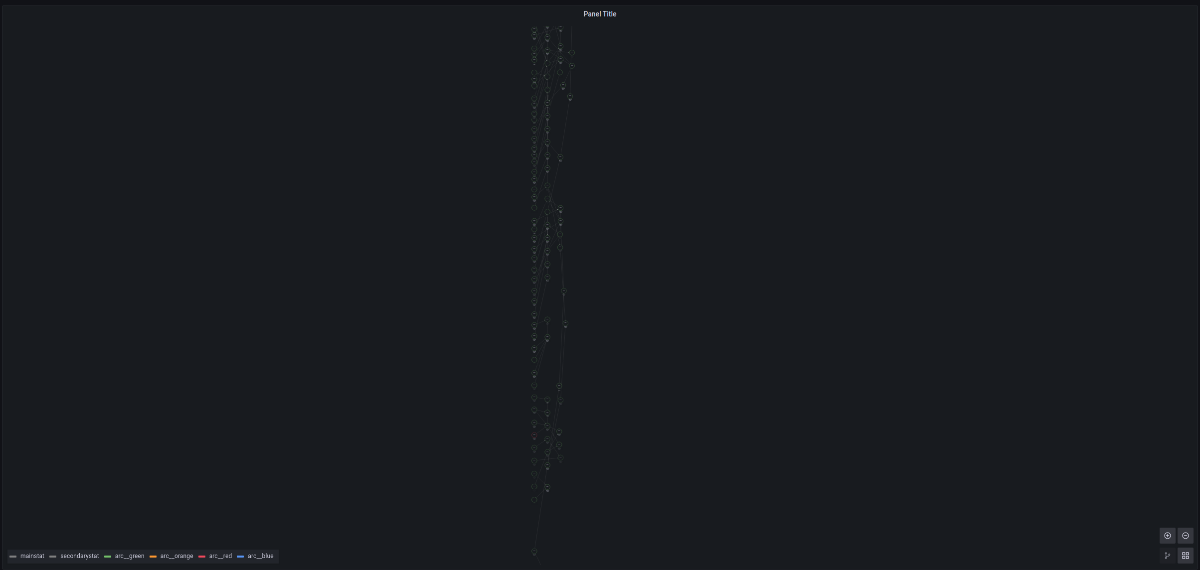 nodegraph rendering nodes only vertically · Issue #49988 · grafana/grafana · GitHub