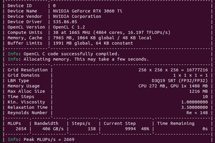 MLUPs drops from 2654 to 2, bandwidth drops from 406 GB/s to 2 GB/s ...