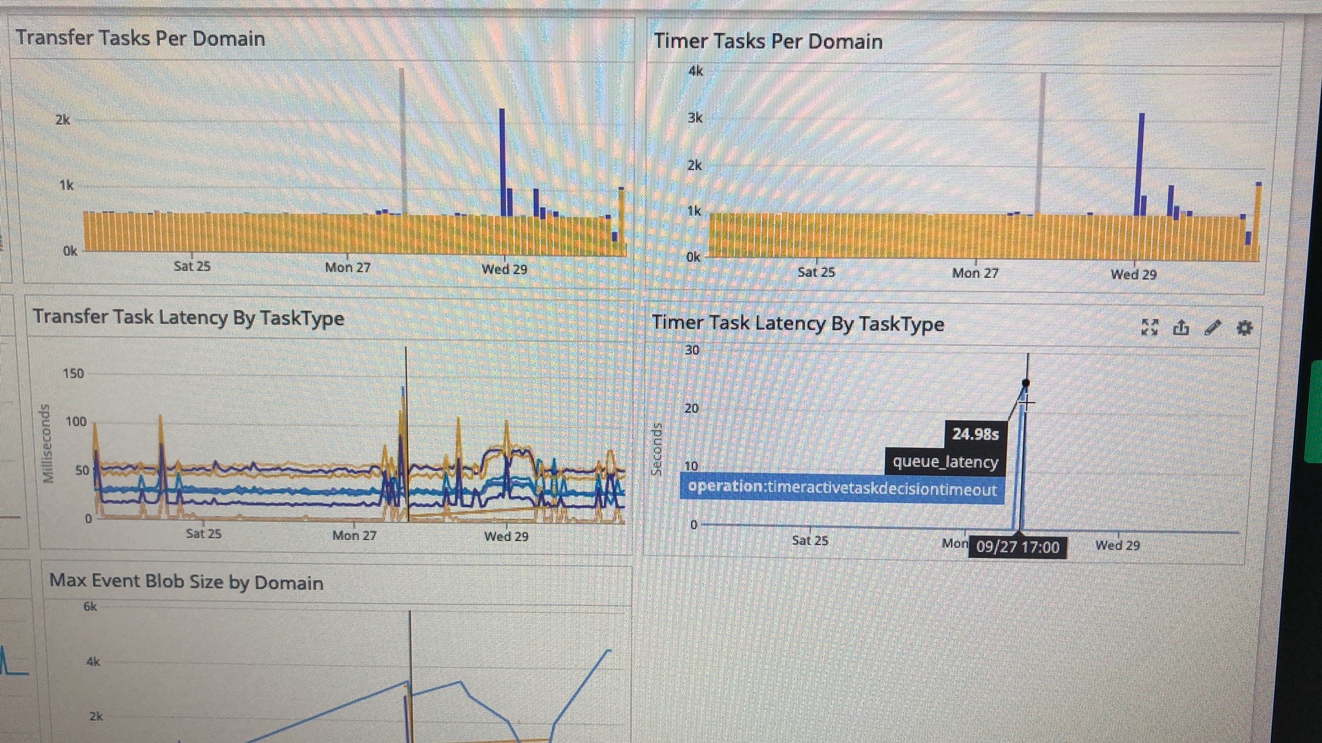 TaskQueueLatency metrics is not correct for decisionTimeoutTask · Issue ...