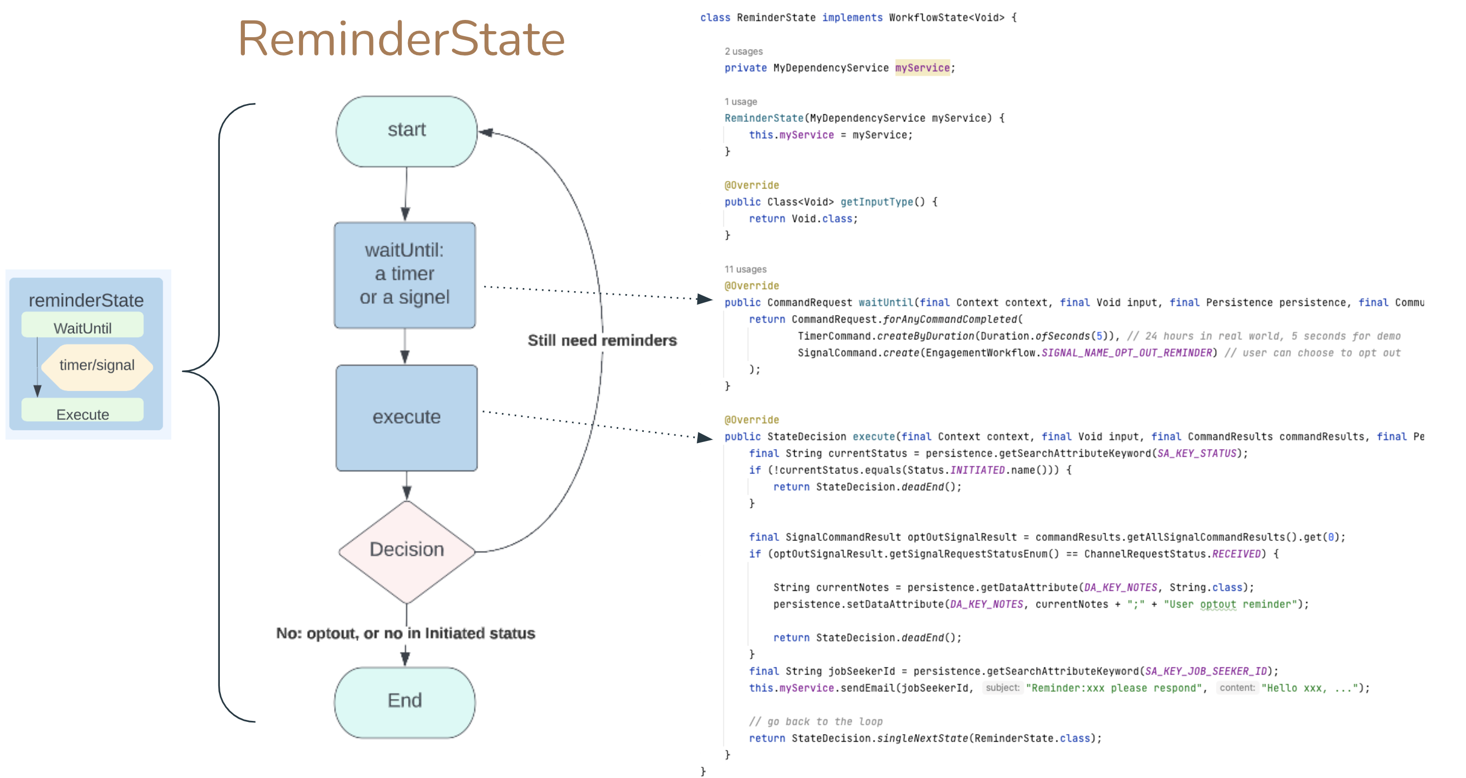 iwf-java-samples/src/main/java/io/iworkflow/workflow/engagement/README ...