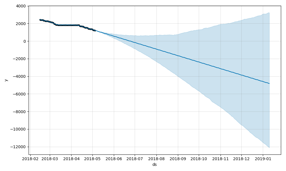 Fb Prophet Limits · Issue 747 · Facebook Prophet · Github