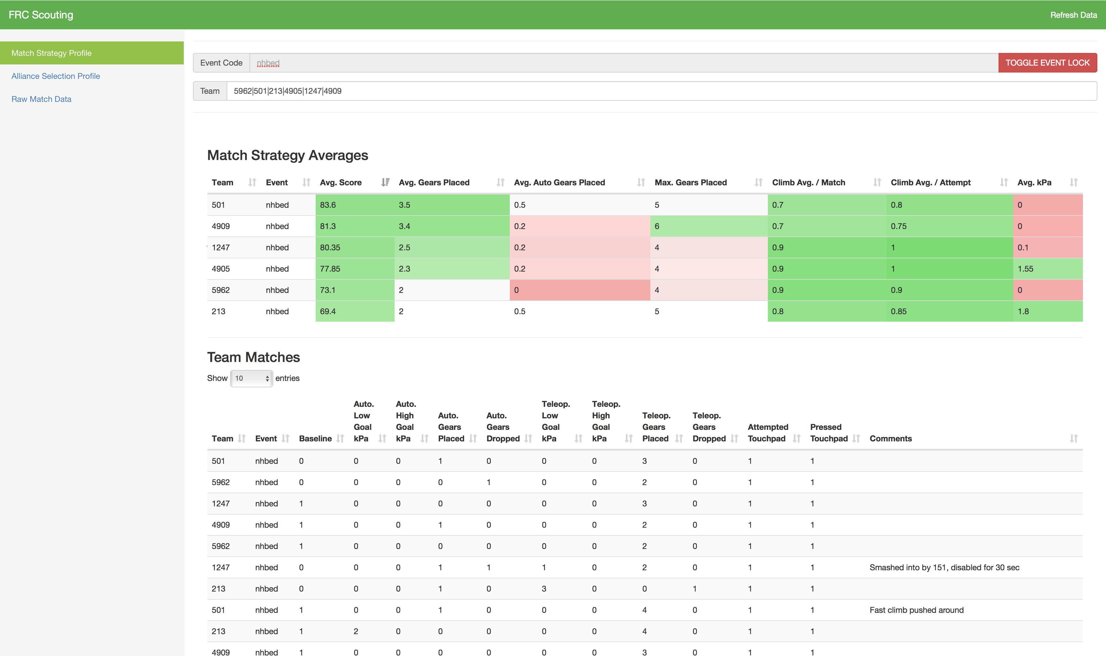 GitHub - team4909/2017-Server: 2017 Scouting System Backend