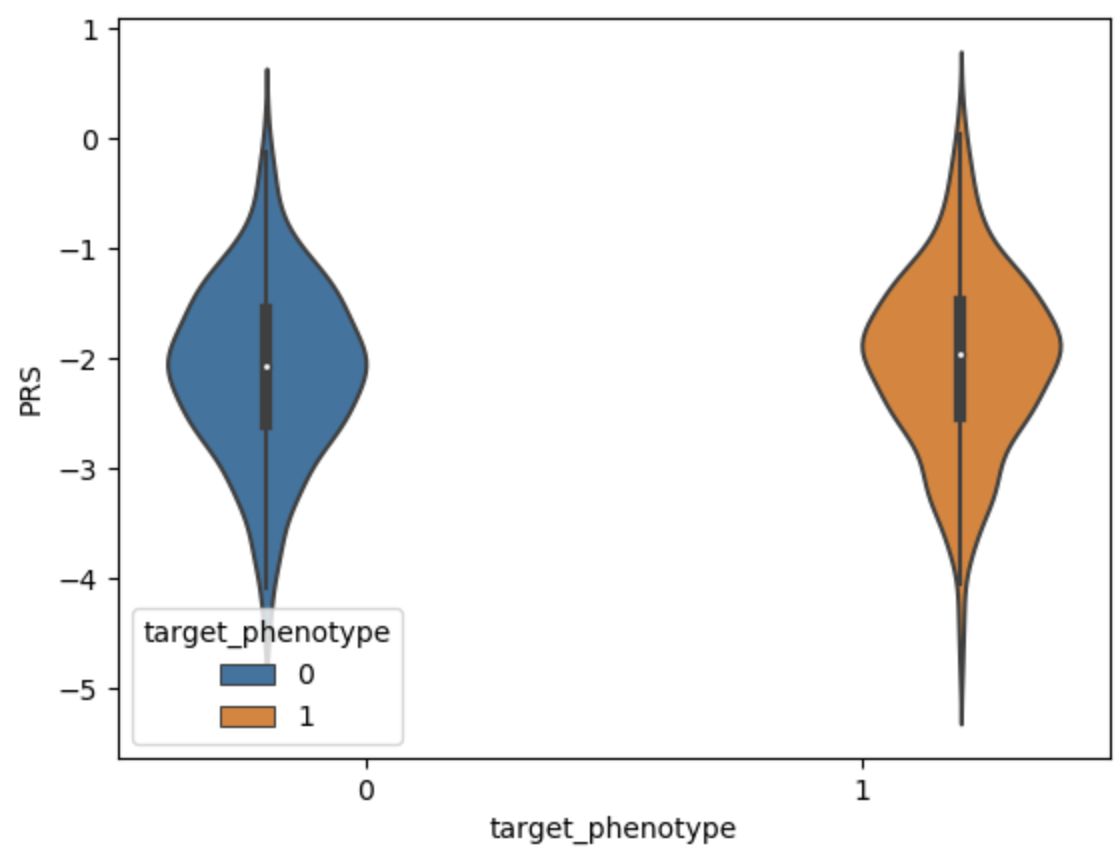 GitHub - BrazilianDatathon2023/genetics-2