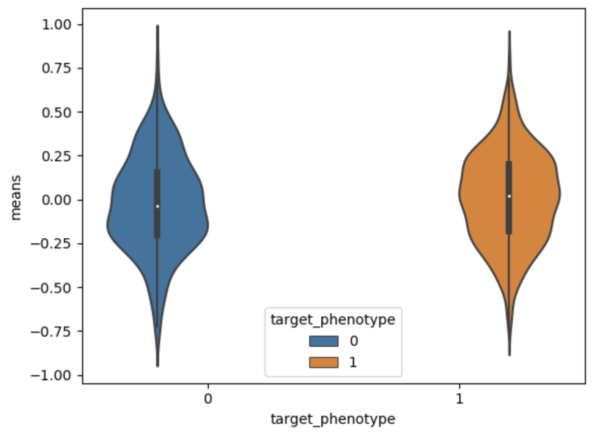 GitHub - BrazilianDatathon2023/genetics-2