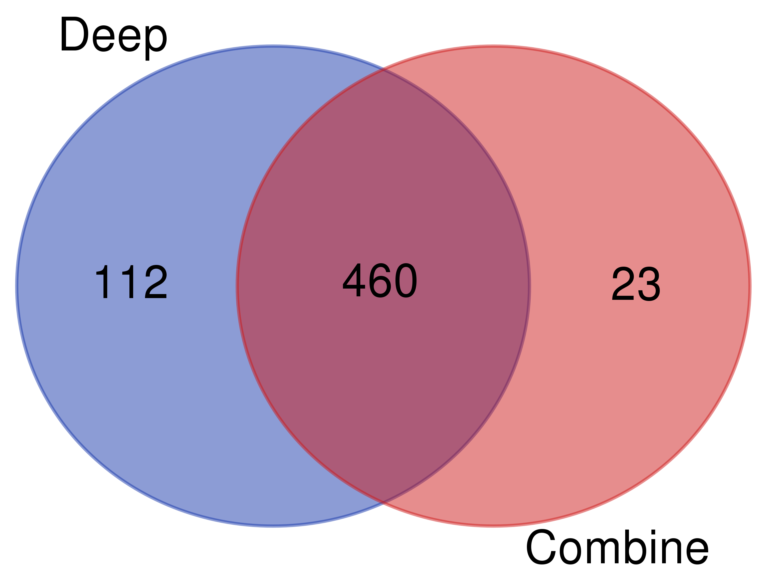 Running batch analysis · Issue #170 · google/deepvariant · GitHub