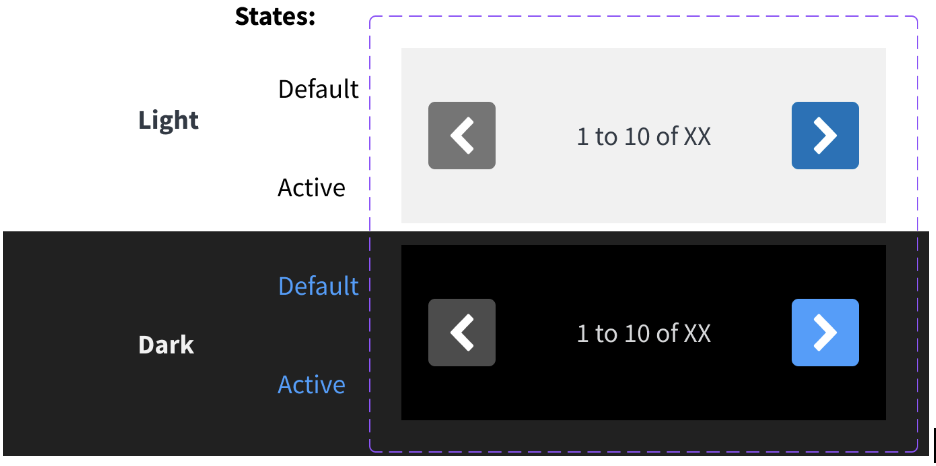 Common Component Ticket Pagination Control · Issue 4600 · Department