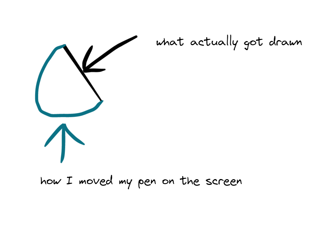 Excalidraw Getting Slow In Obsidian · Issue 6474 · Excalidrawexcalidraw · Github