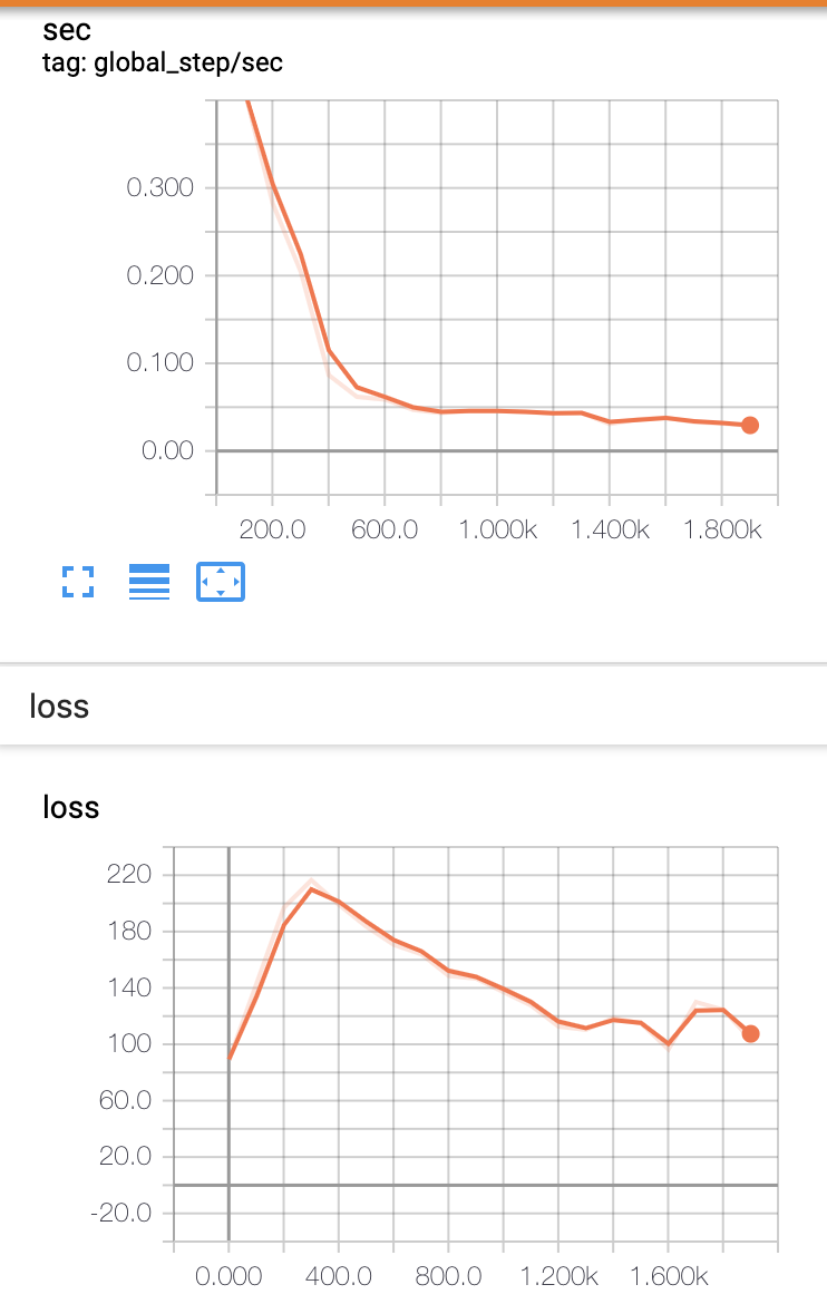 GPU OOM error when training Deep Speech with default settings · Issue #6381 · tensorflow/models ...