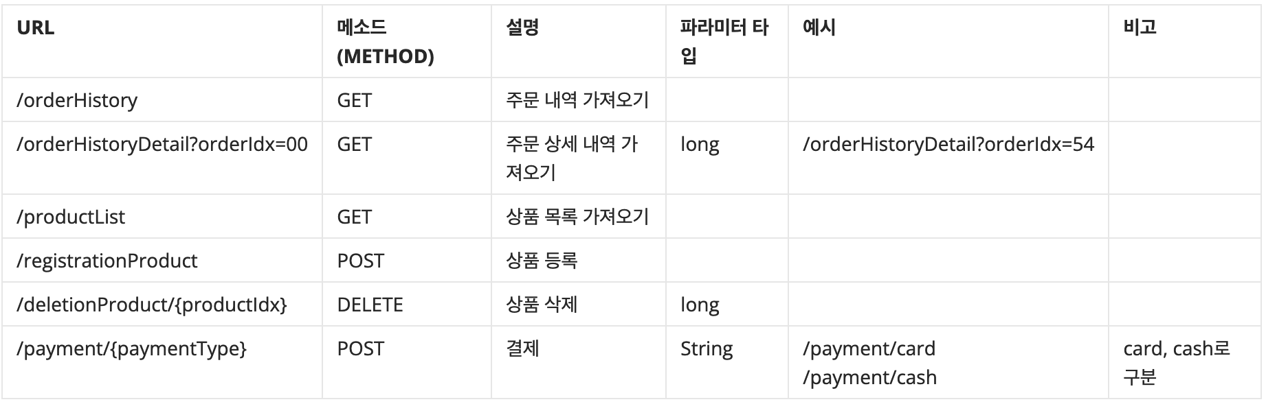 GitHub - KimJongEon/2022PaymentSystem: 2022PaymentSystem