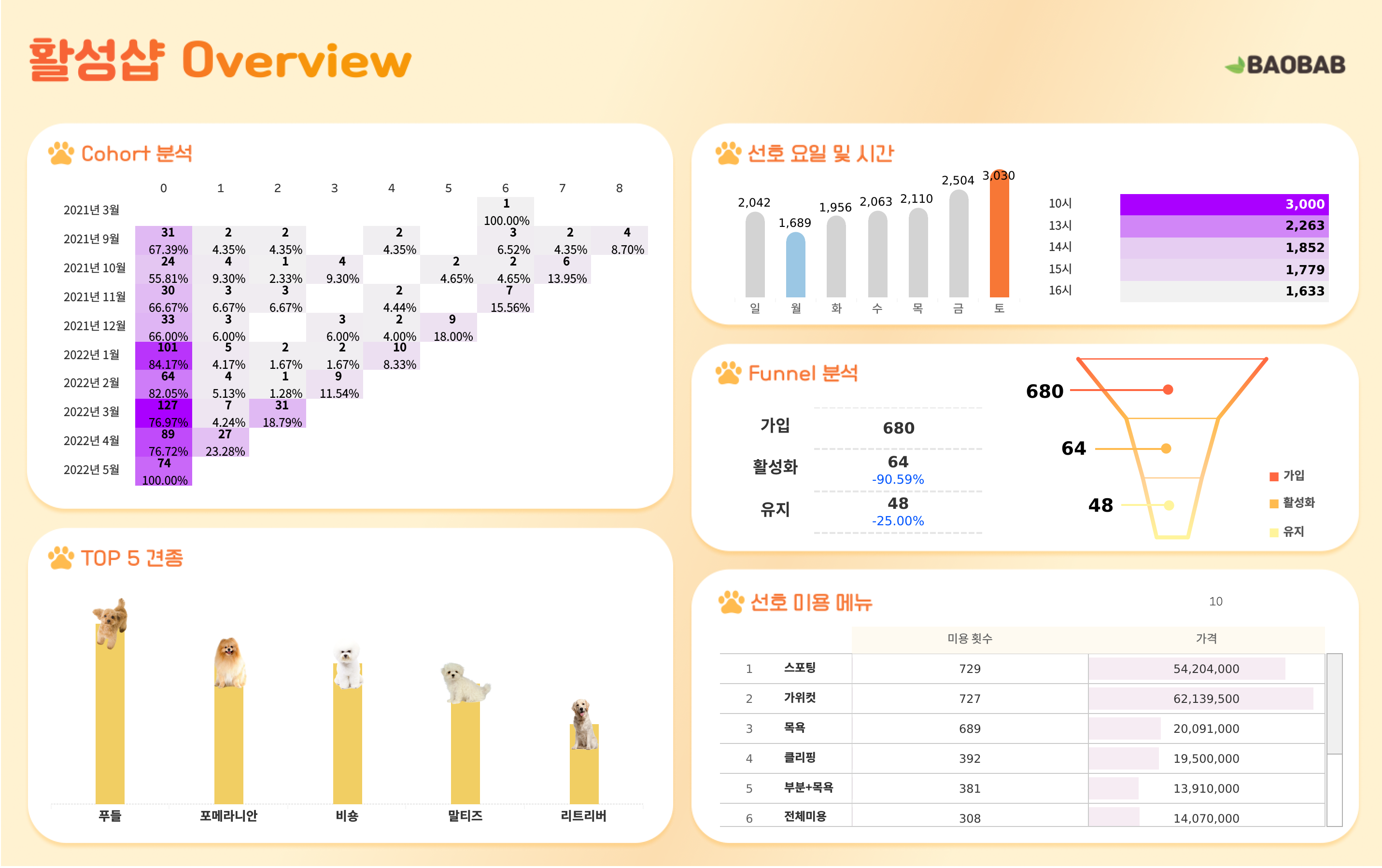 GitHub - prinyun11/BAOBAB: BOAZ 제 16회 컨퍼런스