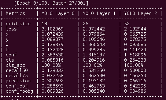 关于在train.py中输出信息的含义 · Issue #53 · Lam1360/YOLOv3-model-pruning · GitHub