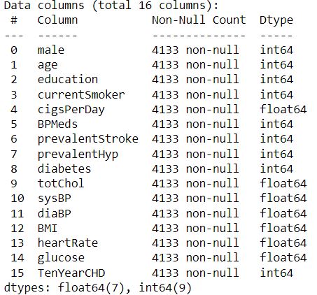 GitHub - aharri123/Heart-disease-classification