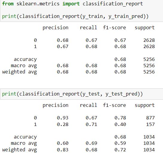 GitHub - aharri123/Heart-disease-classification