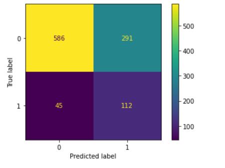 GitHub - aharri123/Heart-disease-classification