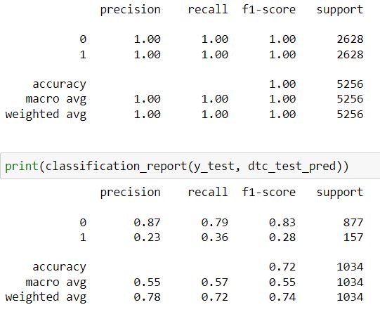 GitHub - aharri123/Heart-disease-classification