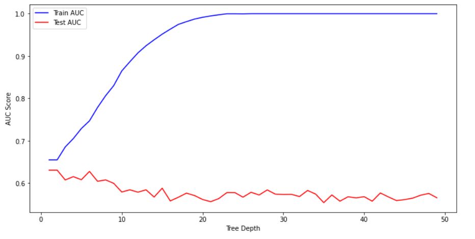 GitHub - aharri123/Heart-disease-classification