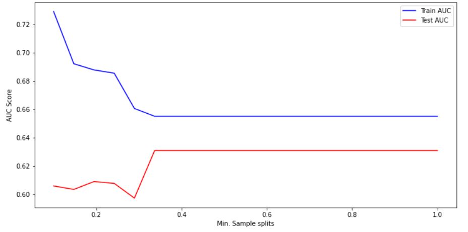 GitHub - aharri123/Heart-disease-classification