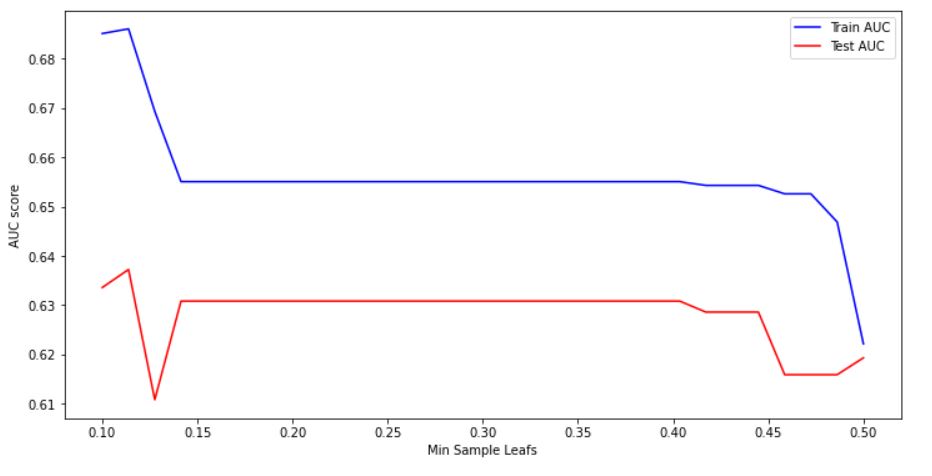 GitHub - aharri123/Heart-disease-classification