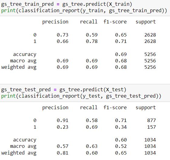 GitHub - aharri123/Heart-disease-classification