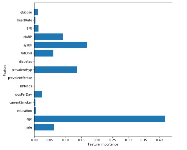 GitHub - aharri123/Heart-disease-classification
