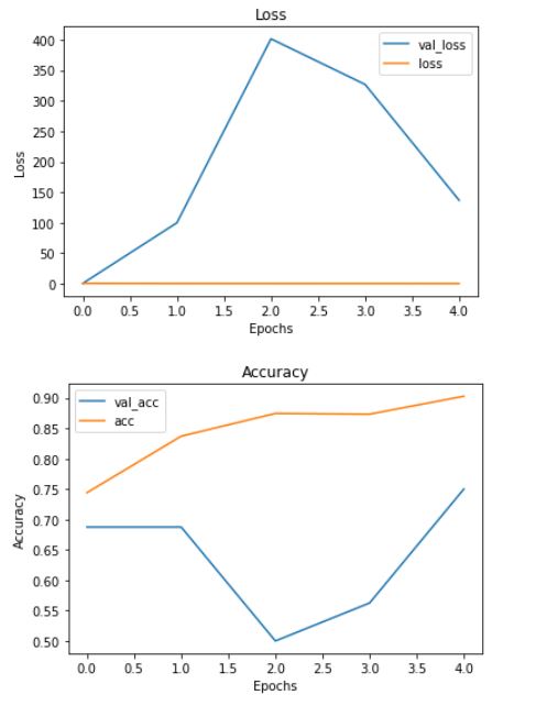 GitHub - aharri123/Image-Classification