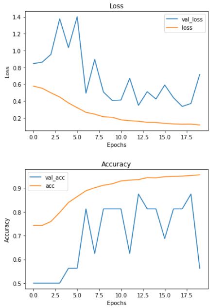 GitHub - aharri123/Image-Classification