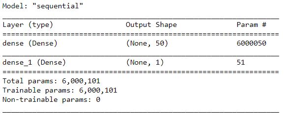 GitHub - aharri123/Image-Classification