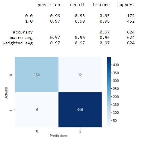 GitHub - aharri123/Image-Classification