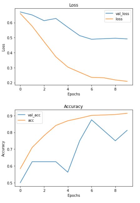 GitHub - aharri123/Image-Classification