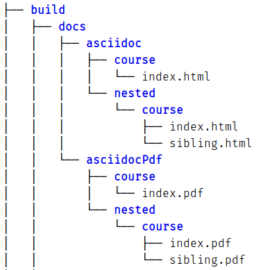 Unable to export to html using includes at arbitrary depth · Issue #445 · asciidoctor ...
