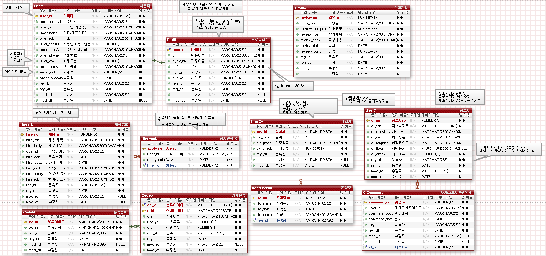 GitHub - dahyoun-daddy/GJ: GJ