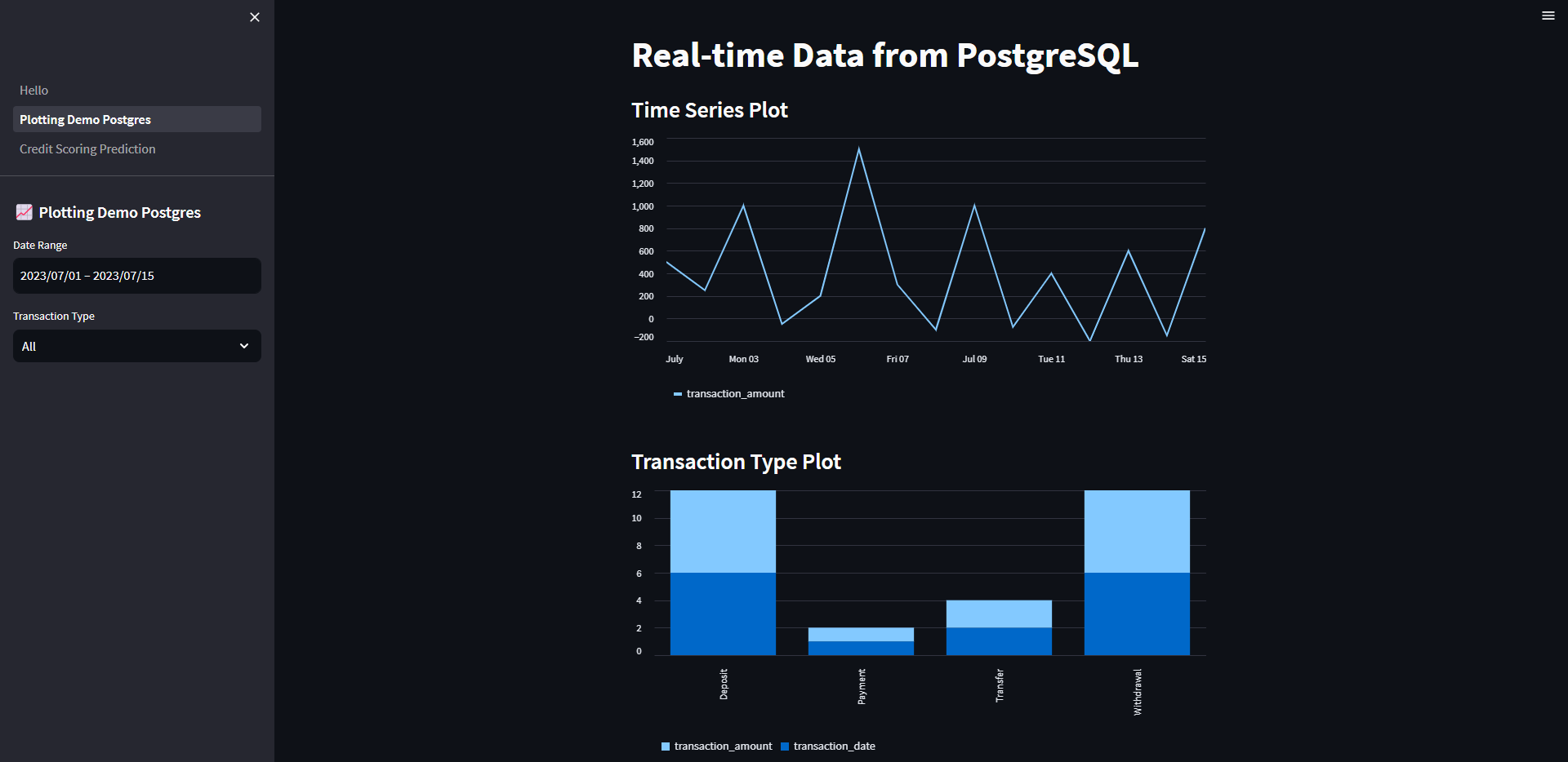 GitHub - azharizz/Data_Engineer_Streamlit_Airflow