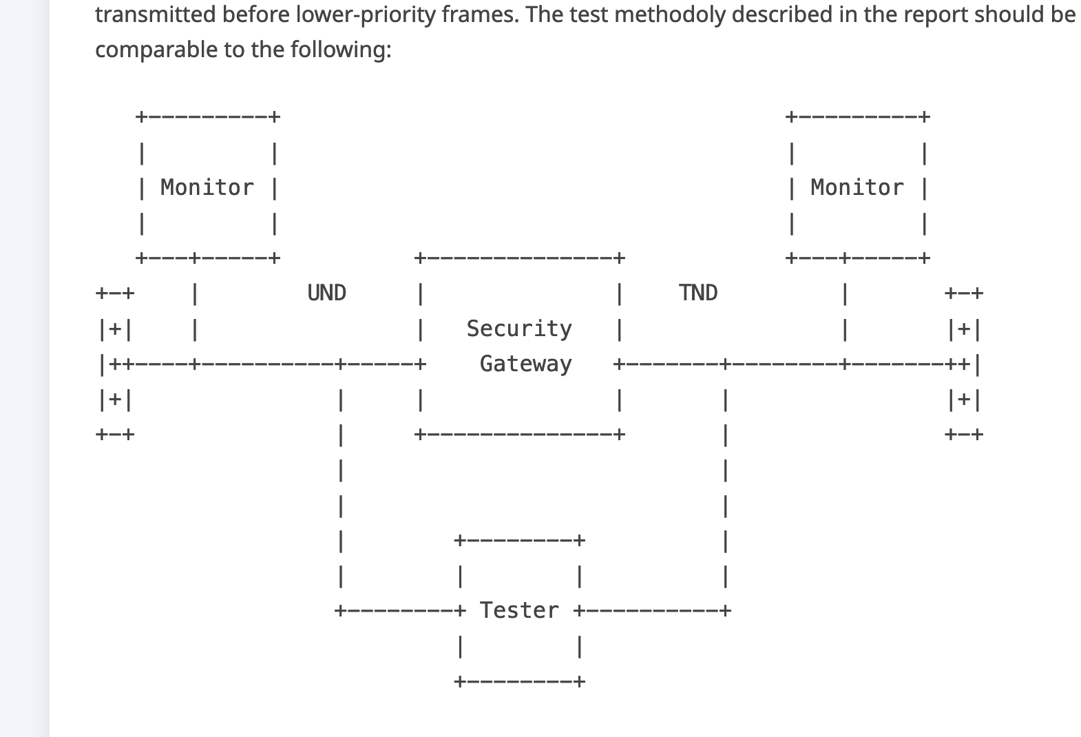 multi-line fields not preserving whitepace in all formats (rst:yes, html:no) · Issue #1212 ...