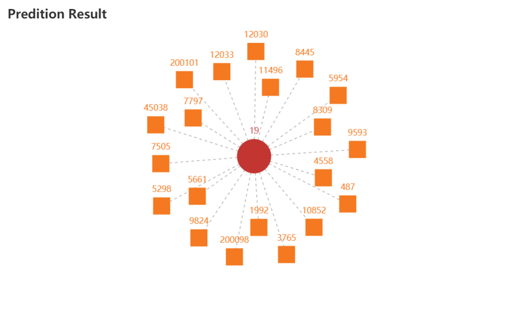 Graph中如何给每个GraphLink分别设置不同长度？ · Issue #1588 · pyecharts/pyecharts · GitHub