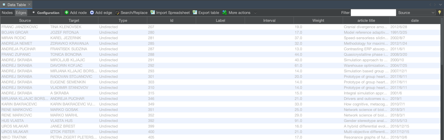Determining edge weights · gephi gephi · Discussion #2599 · GitHub