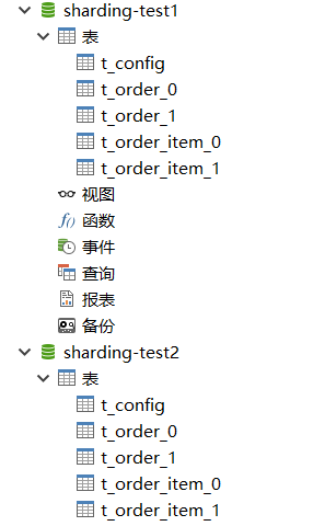 About routing errors in Sharding-Proxy in master · Issue #13200 · apache/shardingsphere · GitHub