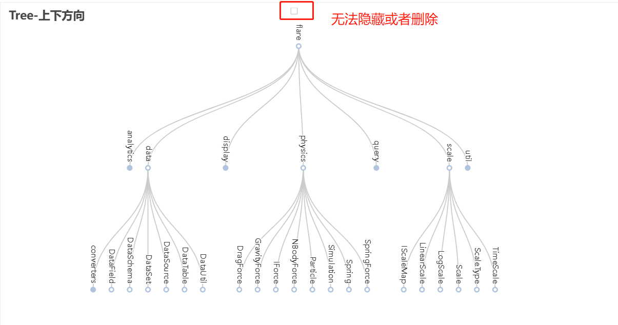 Tree存在小方框无法隐藏 · Issue #2236 · pyecharts/pyecharts · GitHub