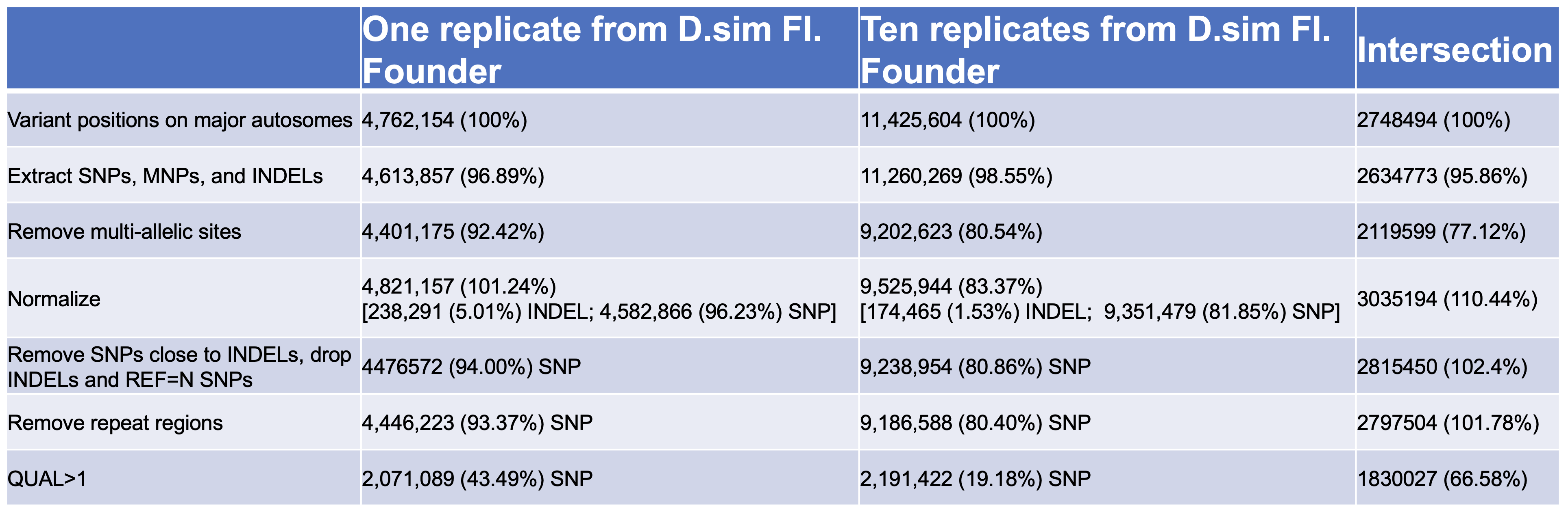 Freebayes for pooled data · Issue #709 · freebayes/freebayes · GitHub