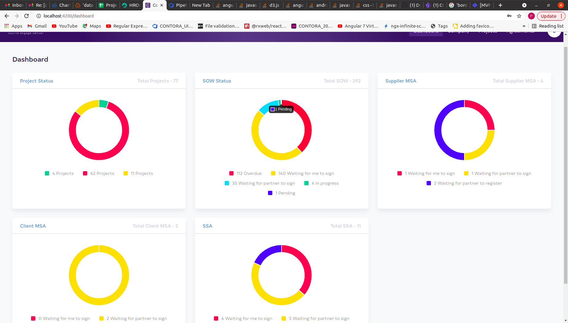 Doughnut chart, in some cases if quantity is 1, its showing without ...