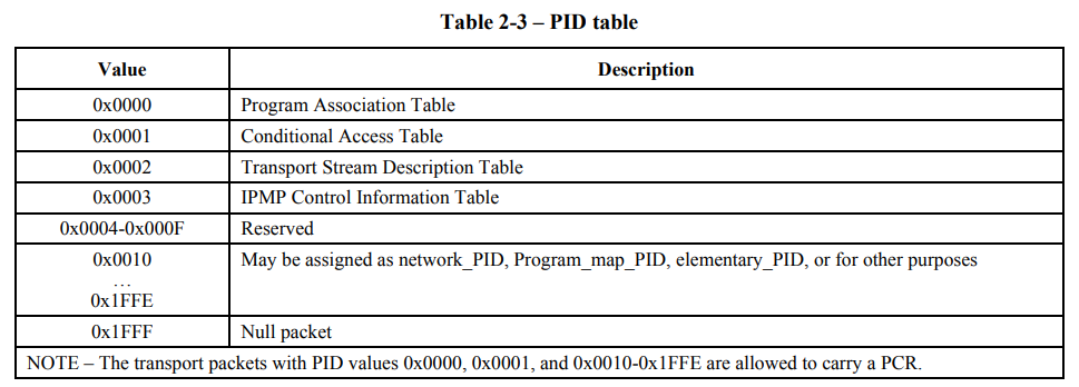 Solve the the issue of non-DVB transport stream(TS) which using the PID ...