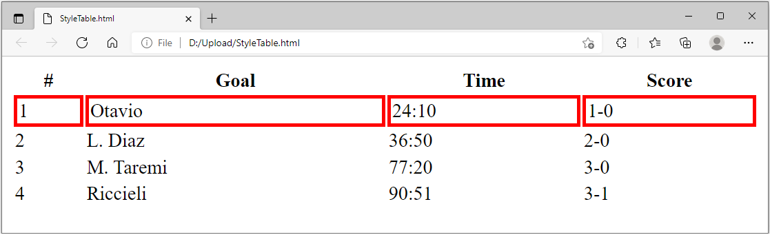 HTML Table style is gone when using the repo to Render Row. · Issue #19 ...
