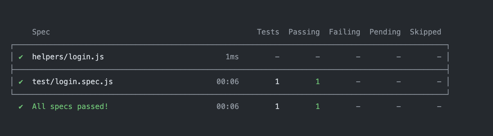 GitHub - nikhiletc/task