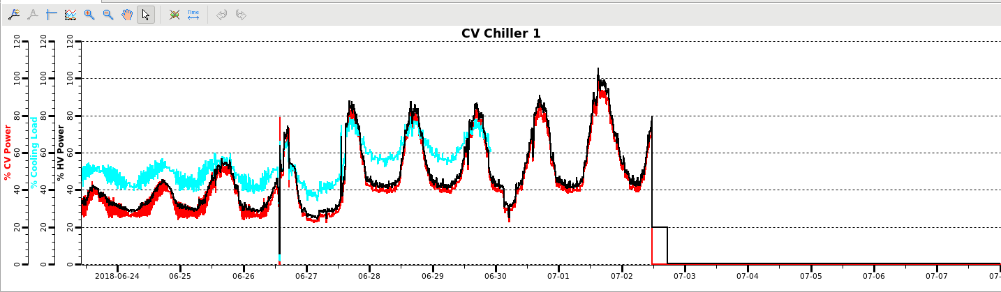 Traces not loading intermittently in databrowser · Issue #1836 · ControlSystemStudio/phoebus ...