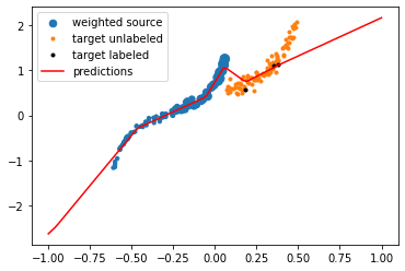 Does the WANN method work on toy regression data？ · Issue #95 · adapt-python/adapt · GitHub