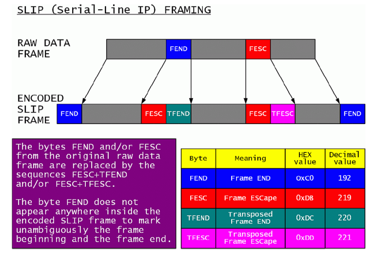 GitHub - DoctorEngineer/Satellite-Communication-Subsystem: One of the ...
