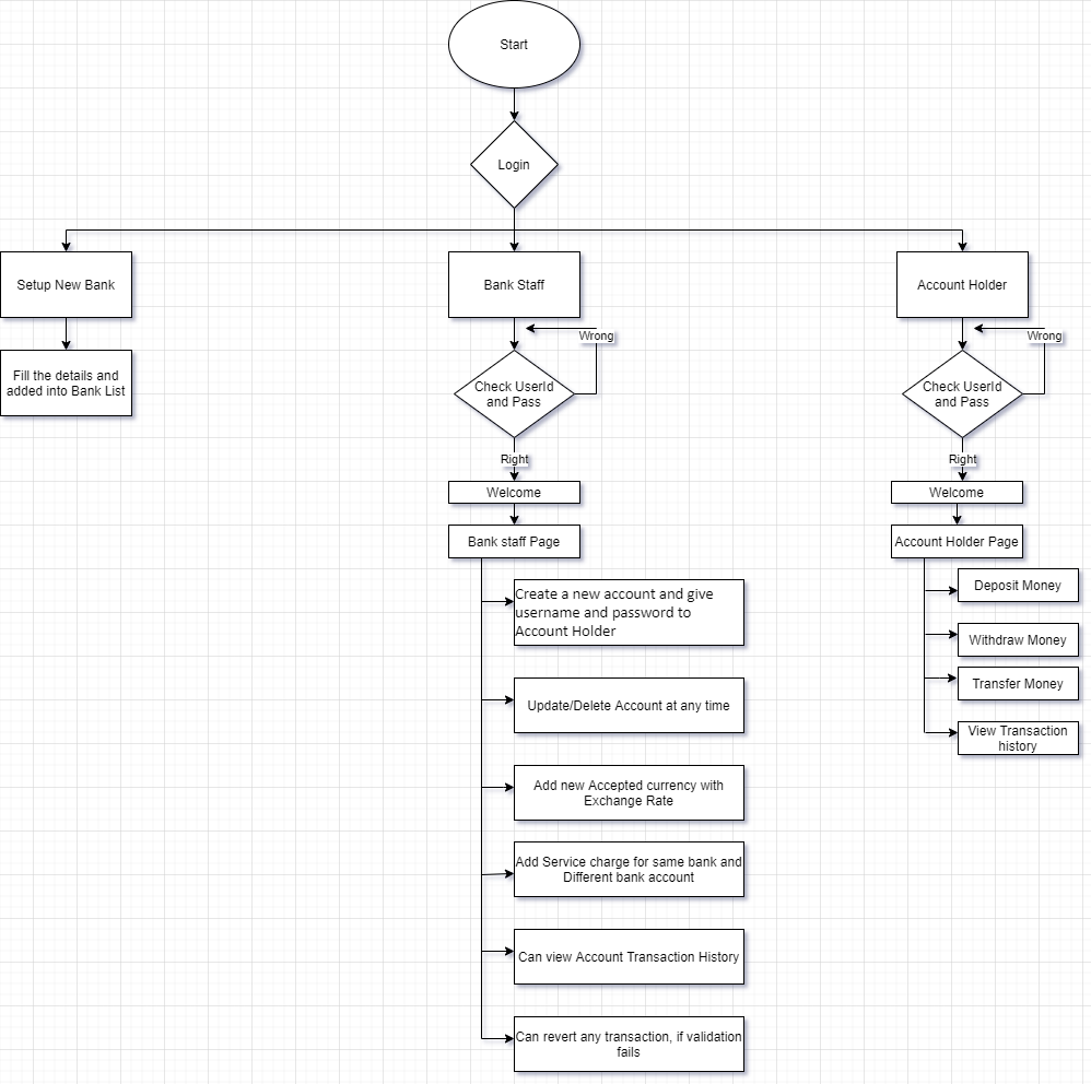 GitHub - anmol26/ATM: Bank console application using C#