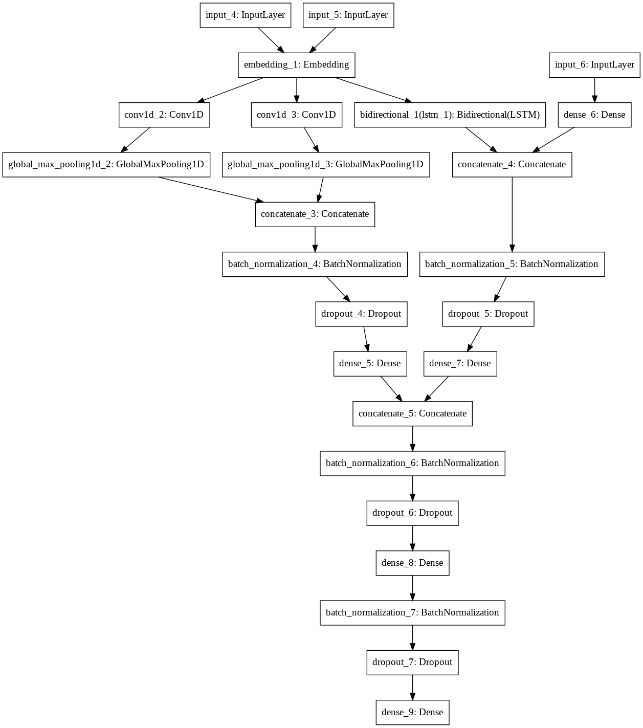Github Roval Bennysimplifier 