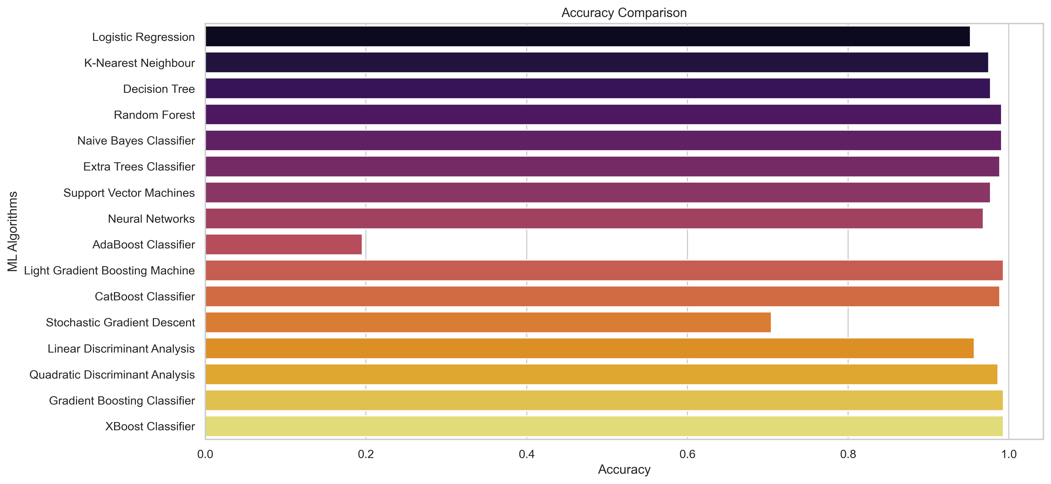 GitHub - MannShrestha/ML_Crops_Prediction