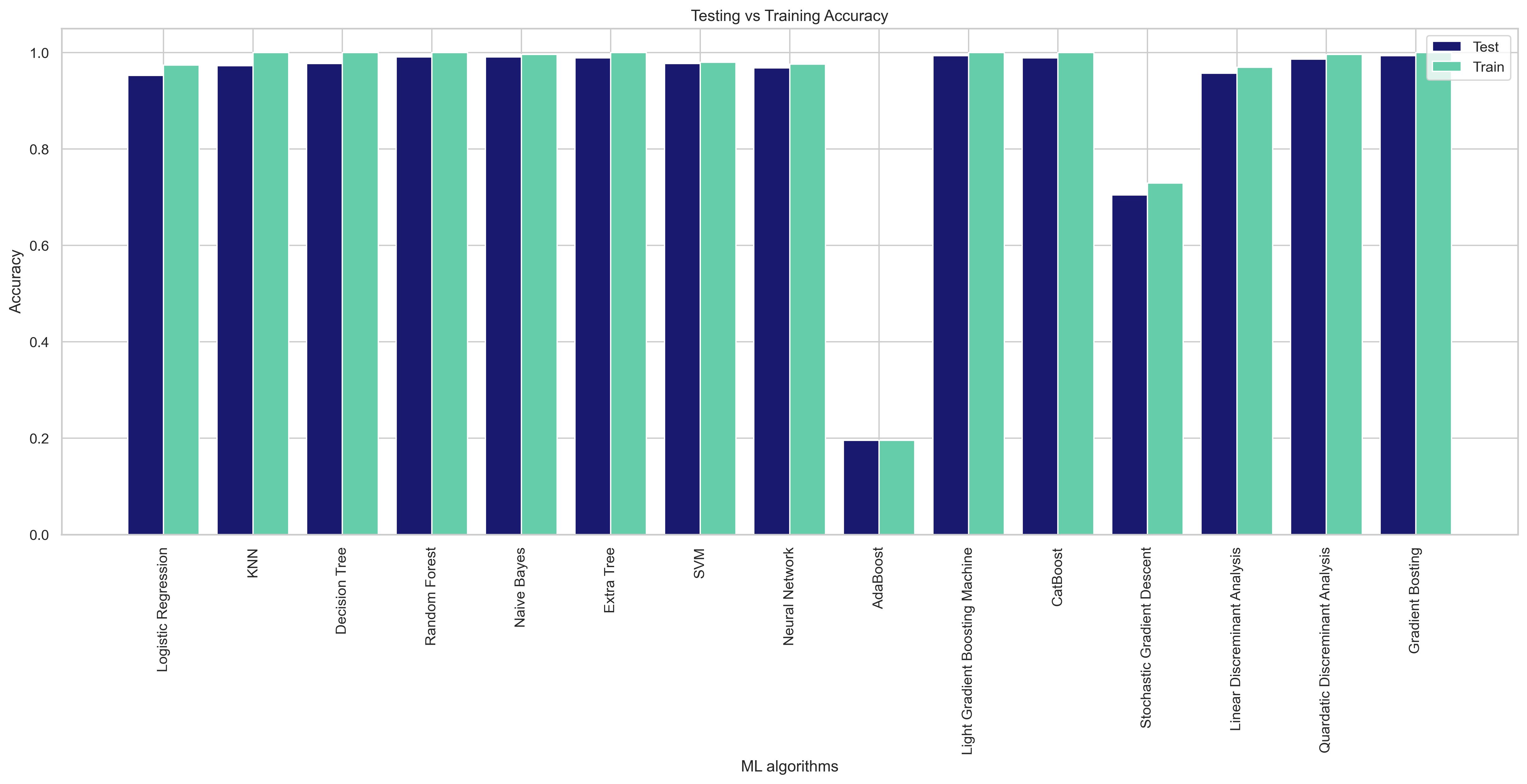 GitHub - MannShrestha/ML_Crops_Prediction