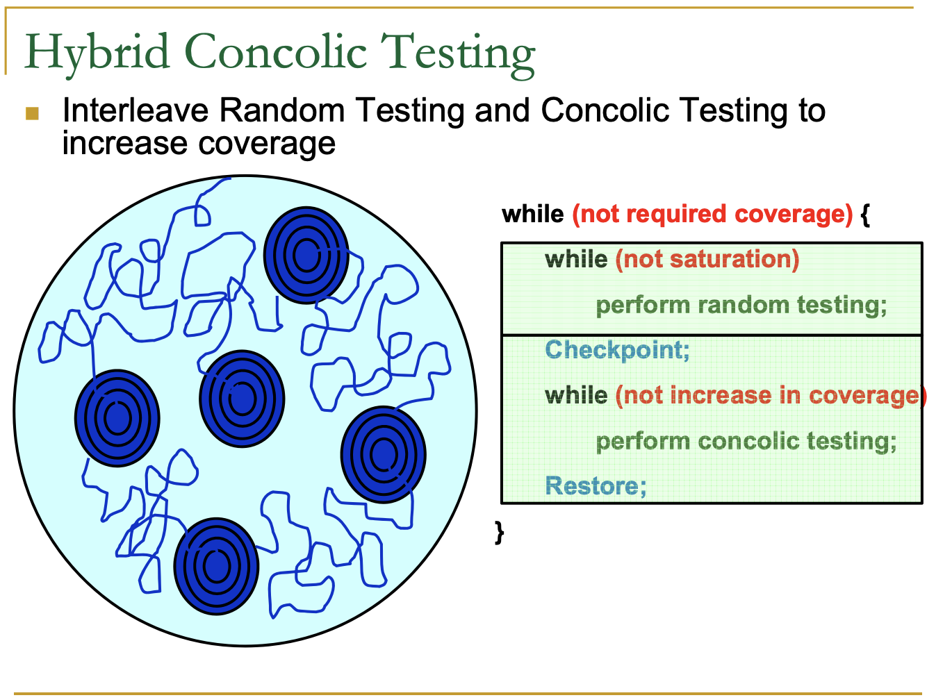 DART and CUTE: Concolic Testing · skyleaworlder paper-reading ...